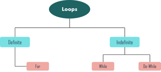 Typescript tutorial - Know about the Fundamentals of TypeScript | Edureka Typescript tutorial - Know about the Fundamentals of TypeScript | Edureka