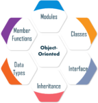 Top 50 TypeScript Interview Questions and Answers in 2025