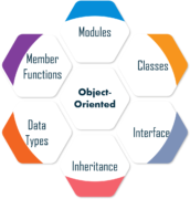 Top 50 TypeScript Interview Questions and Answers in 2025