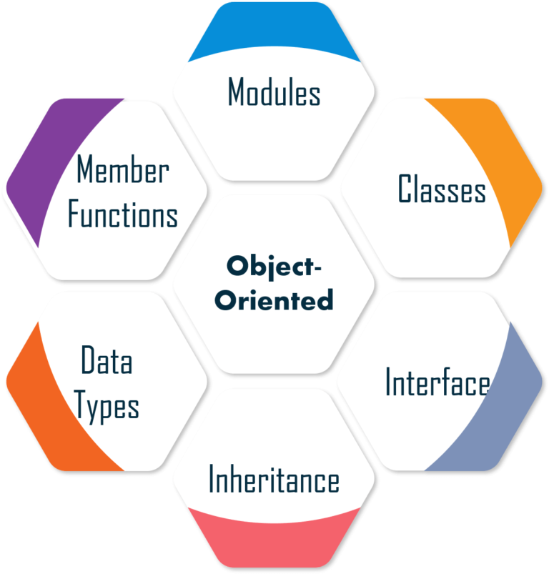 Top 50 TypeScript Interview Questions and Answers in 2025