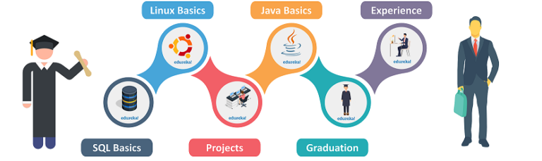 Top Hadoop Developer Skills You Need to Master in 2026