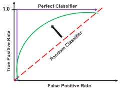 Classification In Machine Learning | Classification Algorithms | Edureka