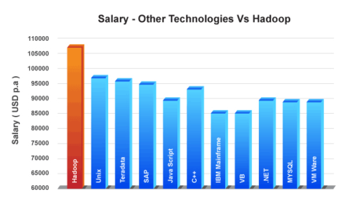 Who is a Hadoop Developer? | Job Description & Salary Trends | Edureka