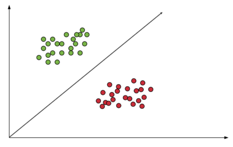 Support Vector Machine In Python | Classification Algorithms | Edureka