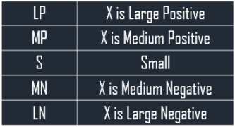 What is Fuzzy Logic in AI and What are its Applications? | Edureka