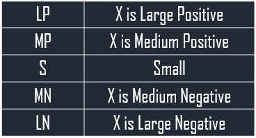 What is Fuzzy Logic in AI and What are its Applications? | Edureka