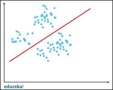 What Is Overfitting In Machine Learning? - ML Algorithms | Edureka