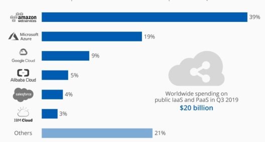 Big Data in AWS | Getting started with Big Data in AWS | Edureka