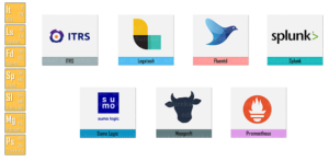 DevOps Periodic Table | The Ultimate Table of DevOps Tools | Edureka