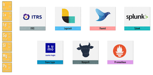 DevOps Periodic Table | The Ultimate Table of DevOps Tools | Edureka