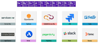 DevOps Periodic Table | The Ultimate Table of DevOps Tools | Edureka