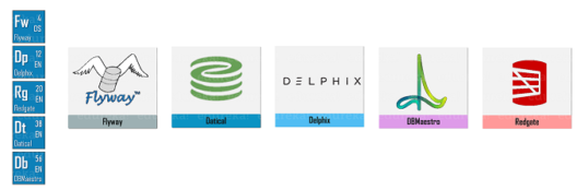 DevOps Periodic Table | The Ultimate Table of DevOps Tools | Edureka