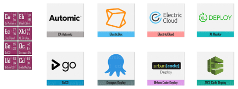 DevOps Periodic Table | The Ultimate Table of DevOps Tools | Edureka