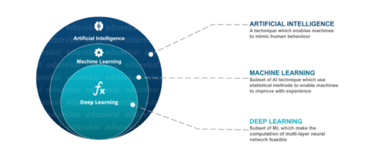 Top 120+ Data Science Interview Questions and Answers in 2024