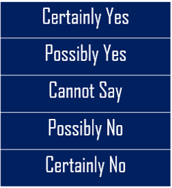 What is Fuzzy Logic in AI and What are its Applications? | Edureka
