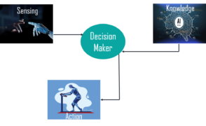 What is Knowledge Representation in AI? | Different Techniques | Edureka