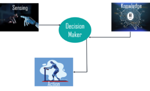 What is Knowledge Representation in AI? | Different Techniques | Edureka