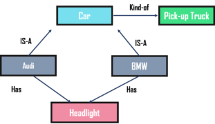 What is Knowledge Representation in AI? | Different Techniques | Edureka