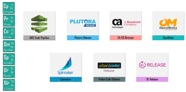 DevOps Periodic Table | The Ultimate Table of DevOps Tools | Edureka