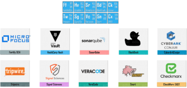 DevOps Periodic Table | The Ultimate Table of DevOps Tools | Edureka