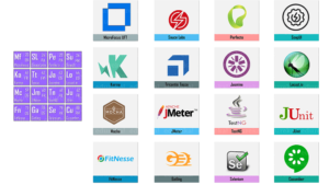 DevOps Periodic Table | The Ultimate Table of DevOps Tools | Edureka
