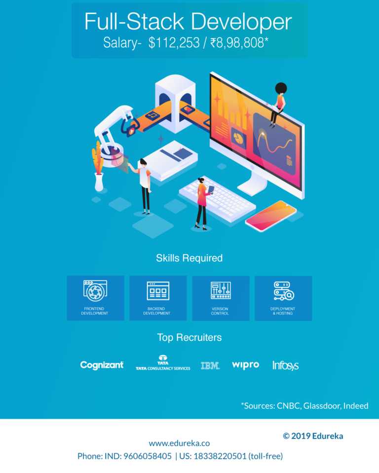 Infographic: Top 10 Highest Paying Jobs for 2020 | Edureka Blog | Edureka