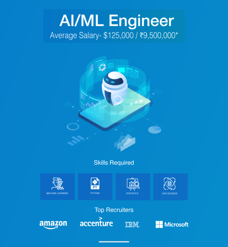 Infographic: Top 10 Highest Paying Jobs for 2020 | Edureka Blog | Edureka