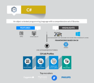 Infographic - Top 10 Programming Languages to Learn in 2020 - Edureka Blog