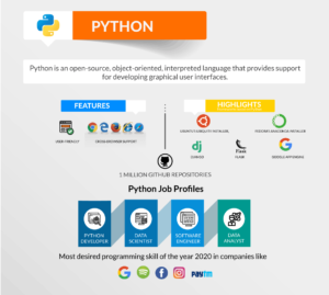 Infographic - Top 10 Programming Languages to Learn in 2020 - Edureka Blog
