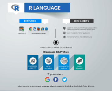 Infographic - Top 10 Programming Languages to Learn in 2020 - Edureka Blog