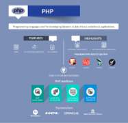 Infographic - Top 10 Programming Languages to Learn in 2020 - Edureka Blog
