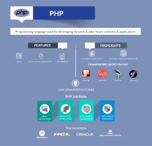 Infographic - Top 10 Programming Languages to Learn in 2020 - Edureka Blog