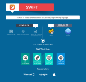 Infographic - Top 10 Programming Languages to Learn in 2020 - Edureka Blog