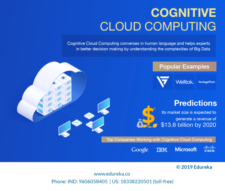 Top 10 Technologies Disrupting the IT Landscape in 2020 | Edureka Blog