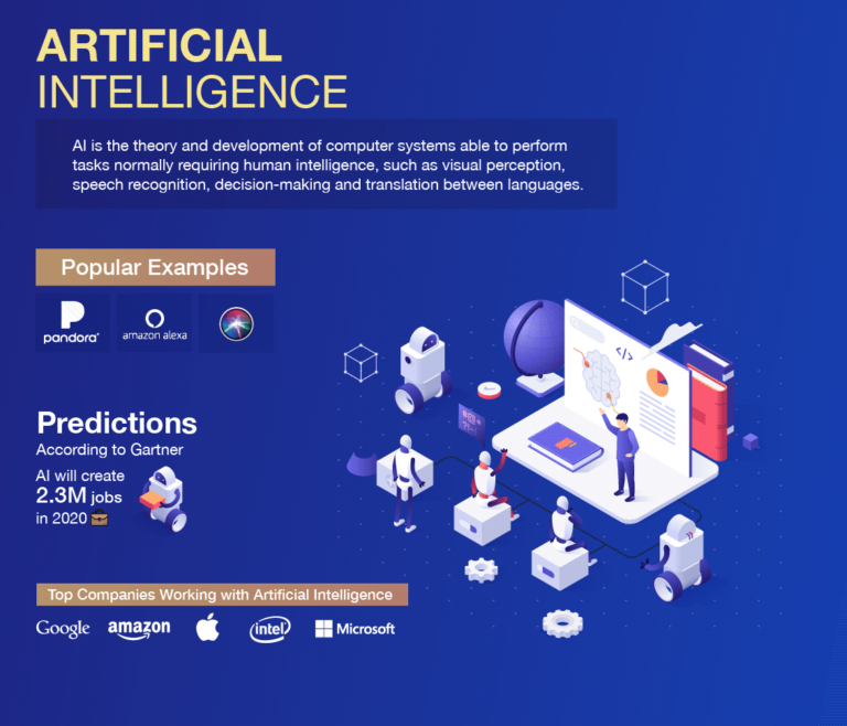 Top 10 Technologies Disrupting the IT Landscape in 2020 | Edureka Blog