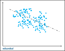 What Is Overfitting In Machine Learning? - ML Algorithms | Edureka