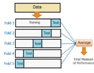 What Is Overfitting In Machine Learning? - ML Algorithms | Edureka
