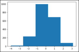 EM Algorithm In Machine Learning | Machine Learning | Edureka
