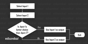 Hill Climbing Algorithm | Hill Climbing Algorithm in AI | Edureka