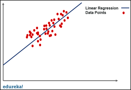 What Is Overfitting In Machine Learning? - ML Algorithms | Edureka