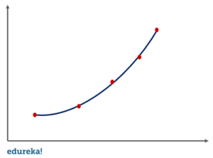 Linear Regression for Machine Learning | Intro to ML Algorithms | Edureka