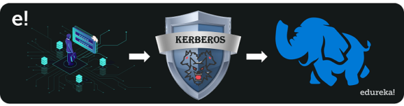Introduction To Hadoop Security Key Terminologies Edureka