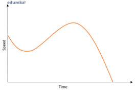 How to learn Mathematics for Machine Learning | ML Essentials | Edureka