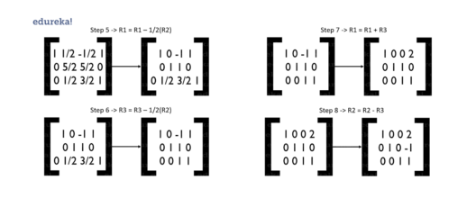 How to learn Mathematics for Machine Learning | ML Essentials | Edureka
