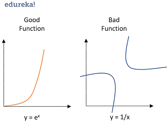 How to learn Mathematics for Machine Learning | ML Essentials | Edureka