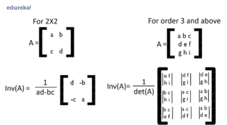 How to learn Mathematics for Machine Learning | ML Essentials | Edureka