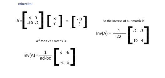 How to learn Mathematics for Machine Learning | ML Essentials | Edureka