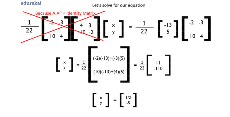 How to learn Mathematics for Machine Learning | ML Essentials | Edureka