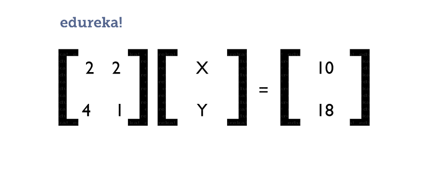 How to learn Mathematics for Machine Learning | ML Essentials | Edureka