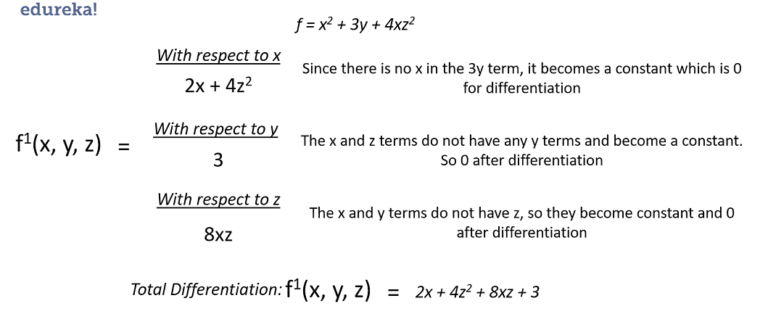How to learn Mathematics for Machine Learning | ML Essentials | Edureka